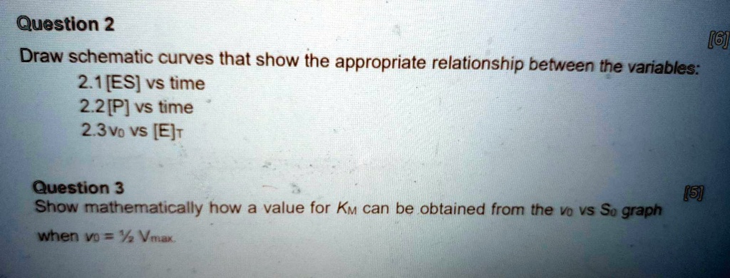 Question 2 Draw schematic curves that show the appropriate relationship ...