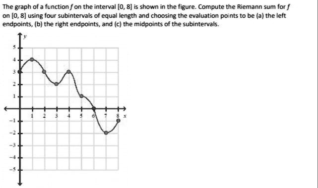 the graph of a function f on the interval 0 8 is shown in the figure compute the riemann sum for ...