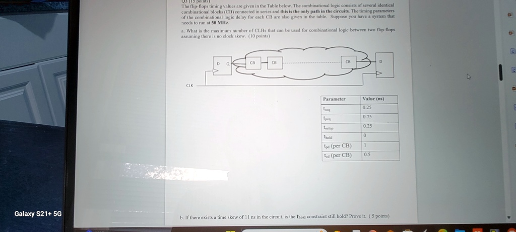 SOLVED: The flip-flops timing values are given in the Table below. The combinational logic ...