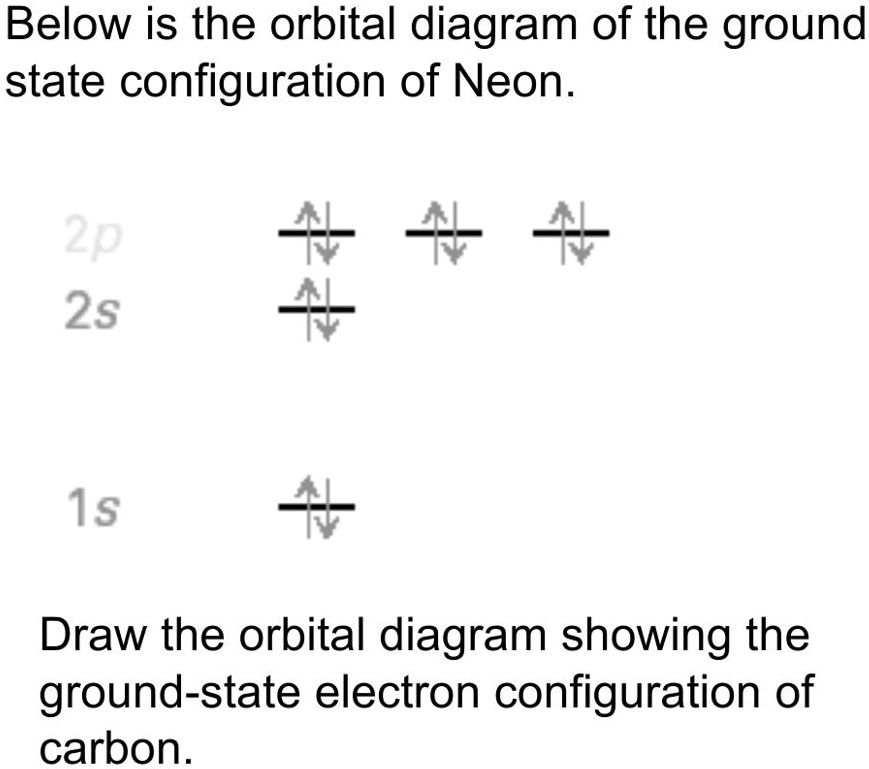 below is the orbital diagram of the ground state configuration of neon ...