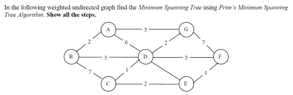 SOLVED: In the following weighted undirected graph find the Minimum ... SOLVED: In the following weighted undirected graph find the Minimum ...
