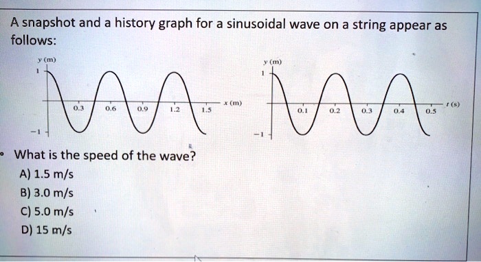 A snapshot and a history graph for a sinusoidal wave on a string appear as follows: y (m) y (m ...