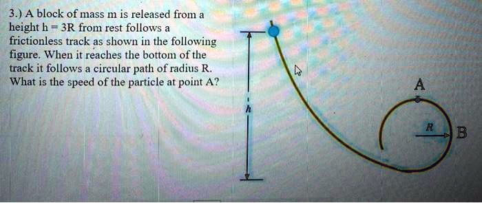 SOLVED: 3.) A block of mass m is released from height h = 3R from rest follows frictionless ...