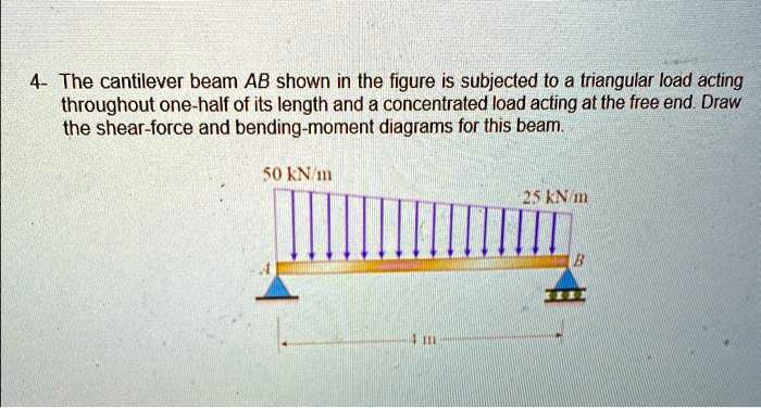 4- The cantilever beam AB shown in the figure is subjected to a ...
