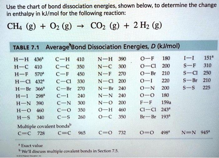 SOLVED: Use the chart of bond dissociation energies, shown below; to ...