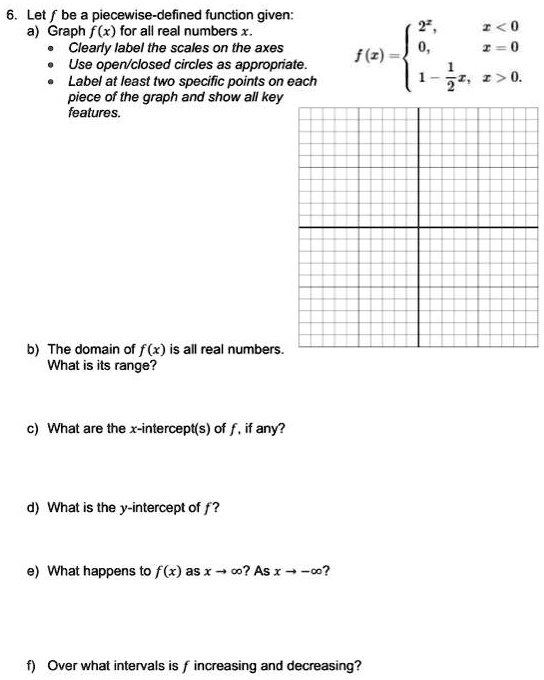 SOLVED:Let piecewise-defined function given: Graph f(x) for all real ...