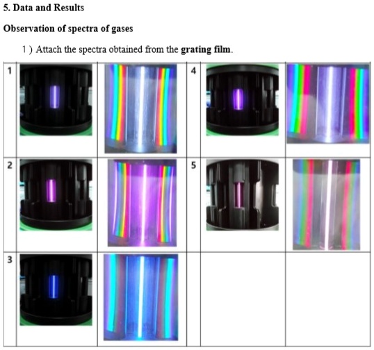 Data and Results Observation of spectra of gases. Please attach the ...