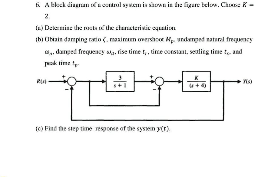 SOLVED: A block diagram of a control system is shown in the figure ...