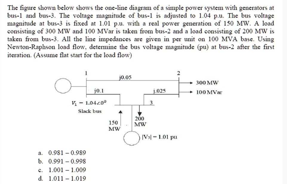SOLVED: The figure shown below shows the one-line diagram of a simple ...