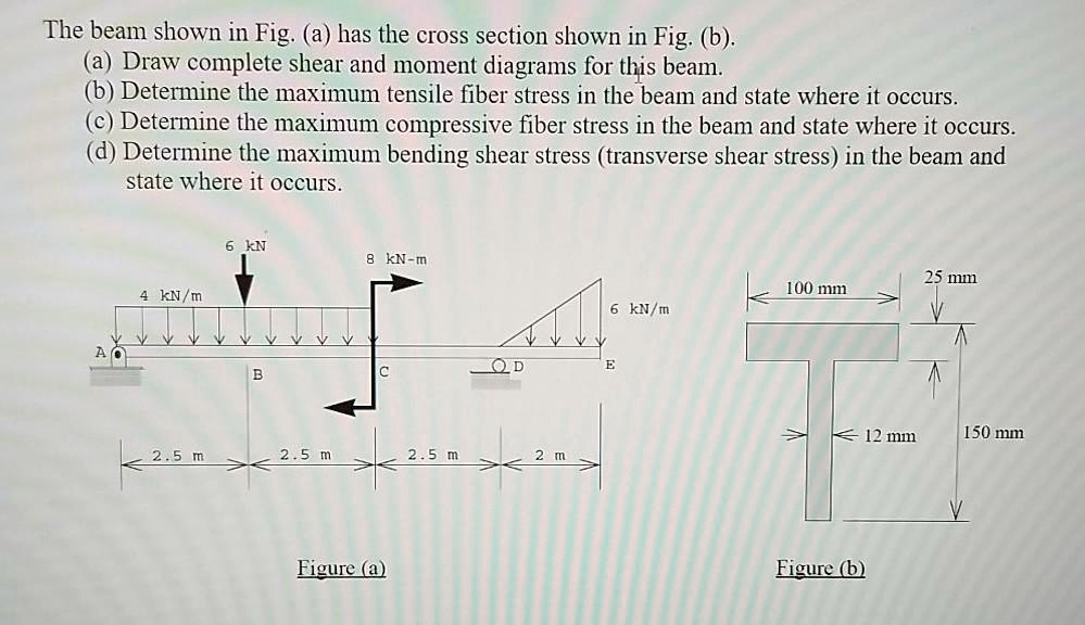 The beam shown in Fig. (a) has the cross section shown in Fig. (b). (a ...