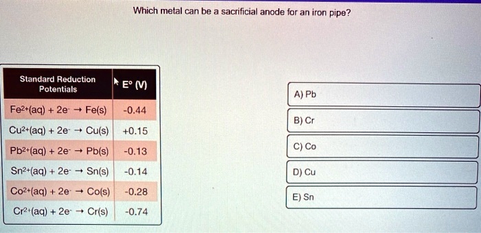which melal can be sacrificial anode for an iron pipe standard ...