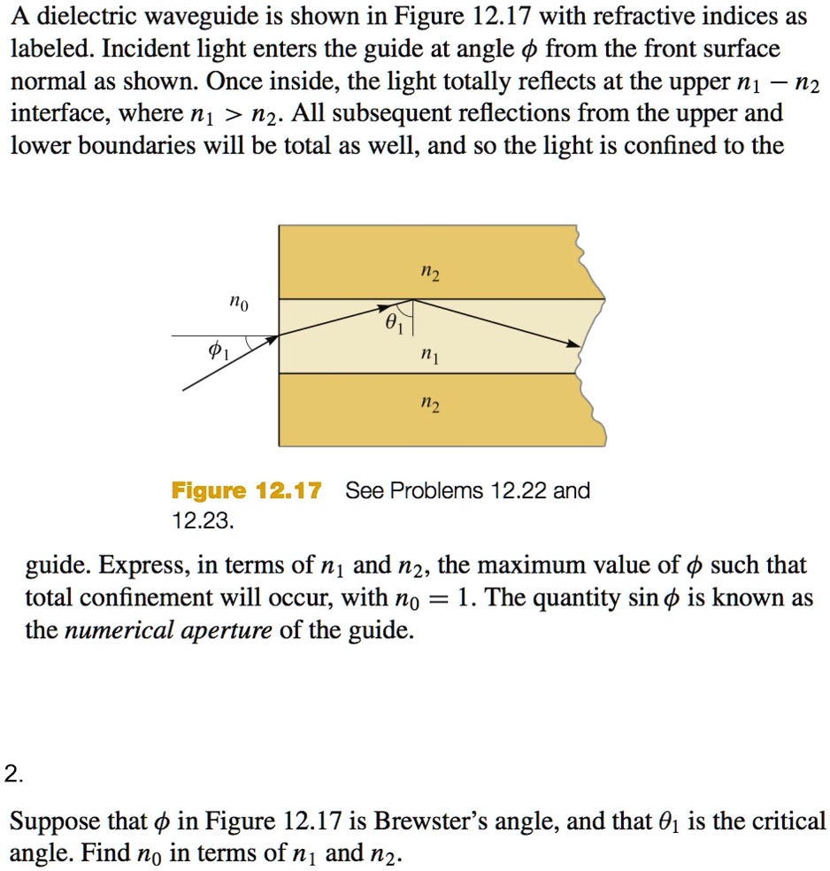 A dielectric waveguide is shown in Figure 12.17 with refractive indices ...