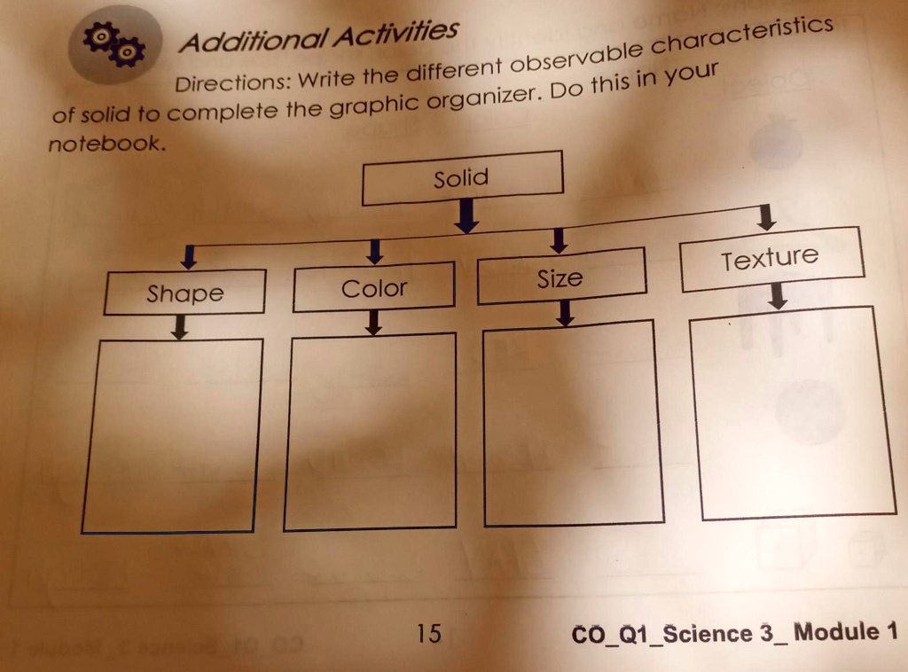 additional activities additional activities characteristics observable directions write the ...