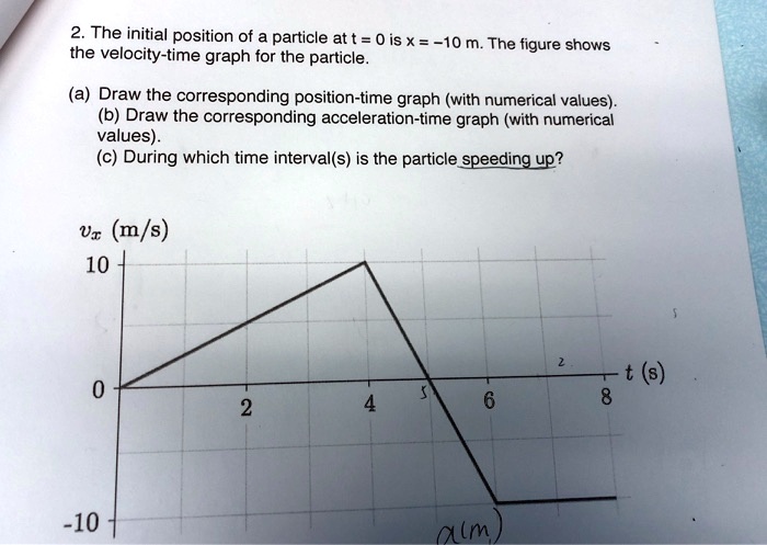 2. The initial position of a particle at t = 0 is x = -10 m. The figure shows the velocity-time ...