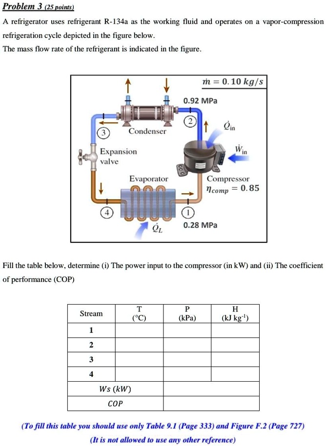 SOLVED: Problem 3 (25 points) A refrigerator uses refrigerant R-134a as ...
