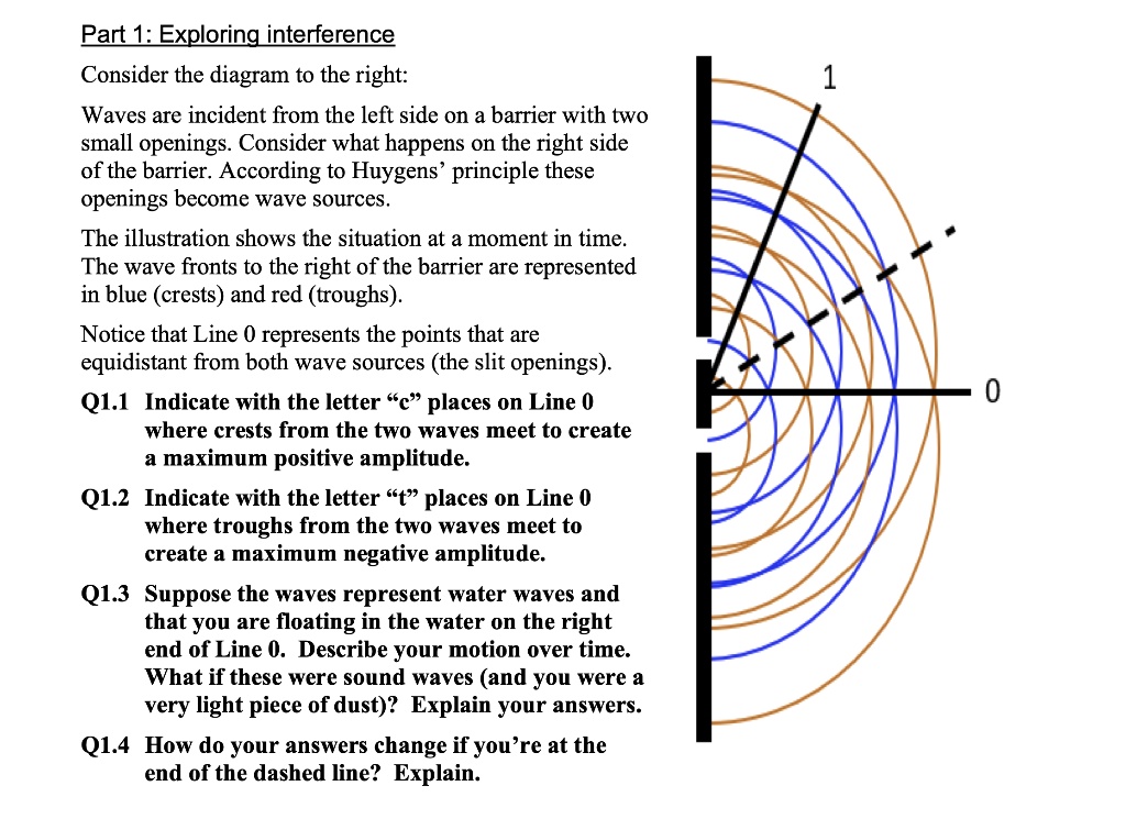 part 1 exploring interference consider the diagram to the right waves ...