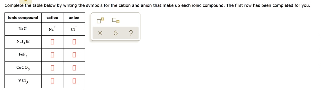 Complete The Table Below By Writing The Symbols For The Cation And Anion That Make Up Each Ionic
