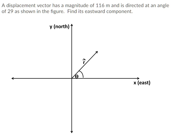 A displacement vector has a magnitude of 116 m and is directed at an ...