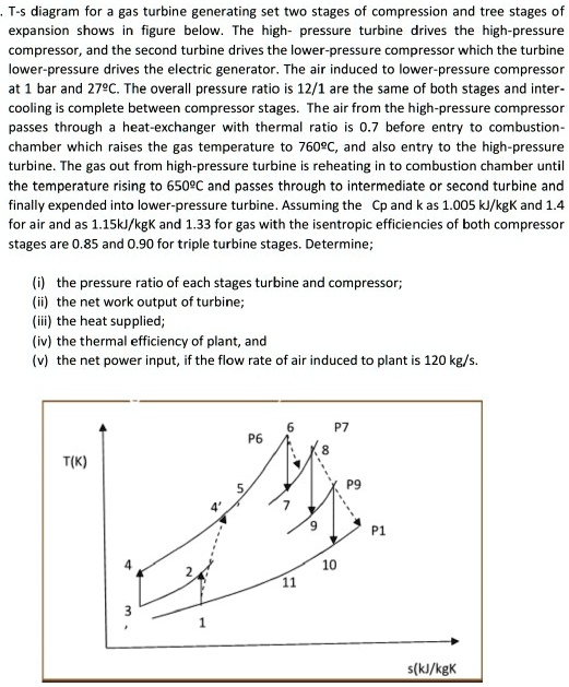SOLVED: T-s diagram for a gas turbine generating set with two stages of compression and three ...