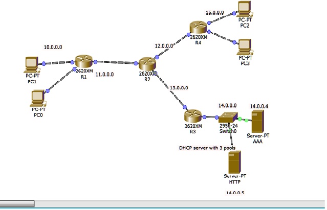 Solved The File Has A Network Do The Following 1 Configure The Ip