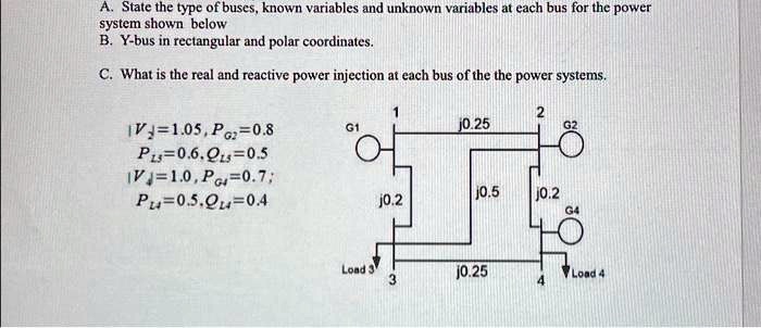 A. State the type of buses, known variables and unknown variables at ...