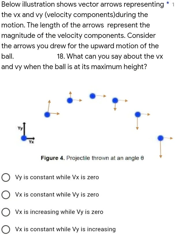 below illustration shows vector arrows representing the vx and vy ...