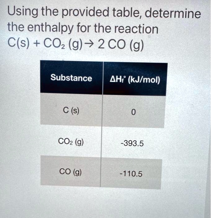 SOLVED: Using the provided table, determine the enthalpy for the reaction Cs + CO(g) -> 2CO(g ...