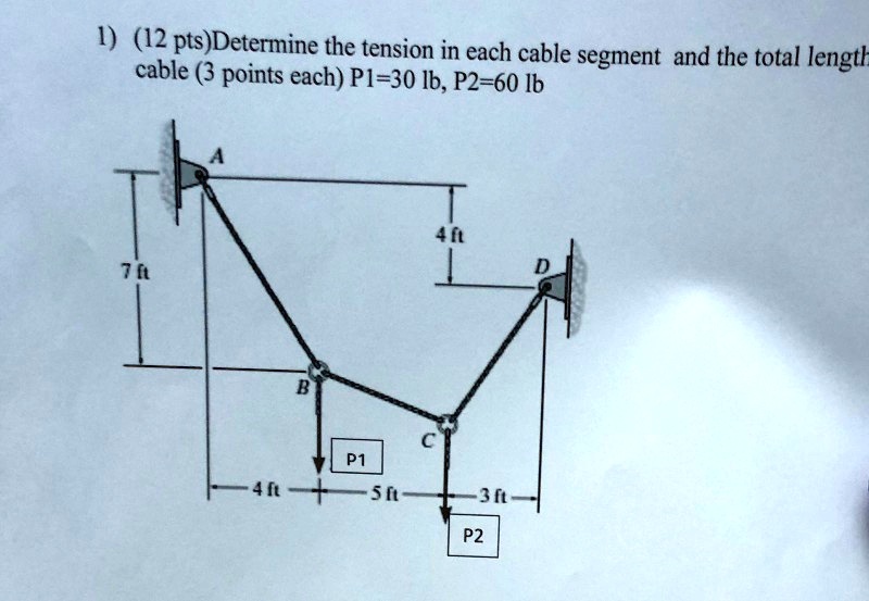 1) Chapter: Determine the tension in each cable segment and the total length of the cable. (3 ...