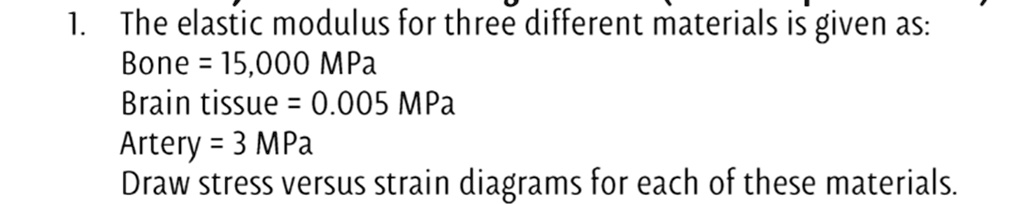 1. The elastic modulus for three different materials is...