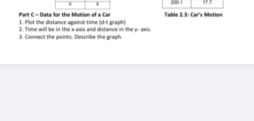 Part C-Data for the Motion of a Car 1. Plot the distance against time (d-t graph) 2. Time will ...