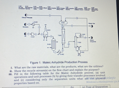SOLVED: Figure 1: Maleic Anhydride Production Process i. What are the raw materials, what are ...