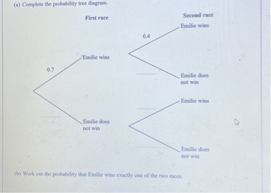 SOLVED: (a) Complete the probability tree diagram. First race Second ...