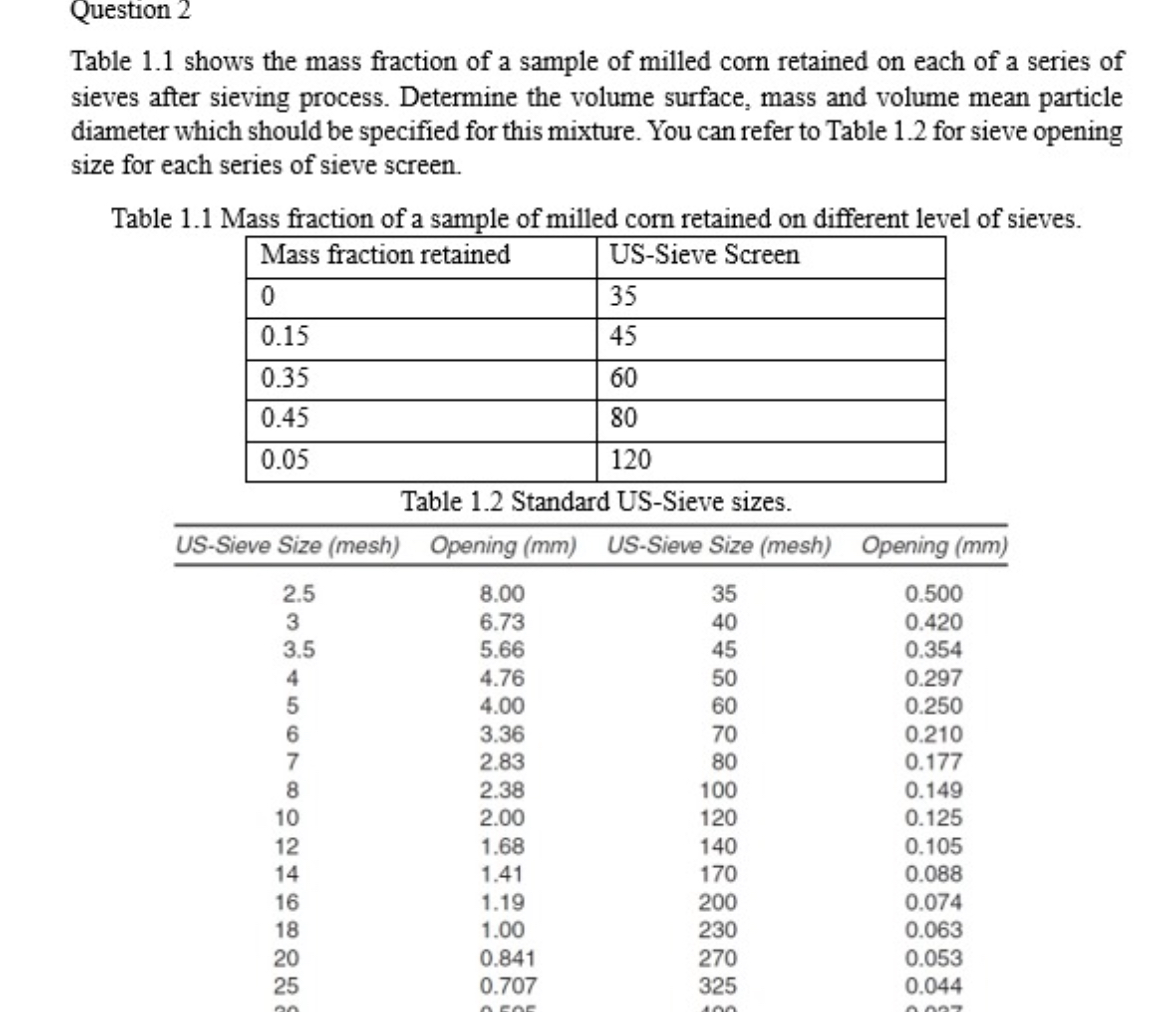 SOLVED: Question 2 Table 1.1 shows the mass fraction of a sample of ...