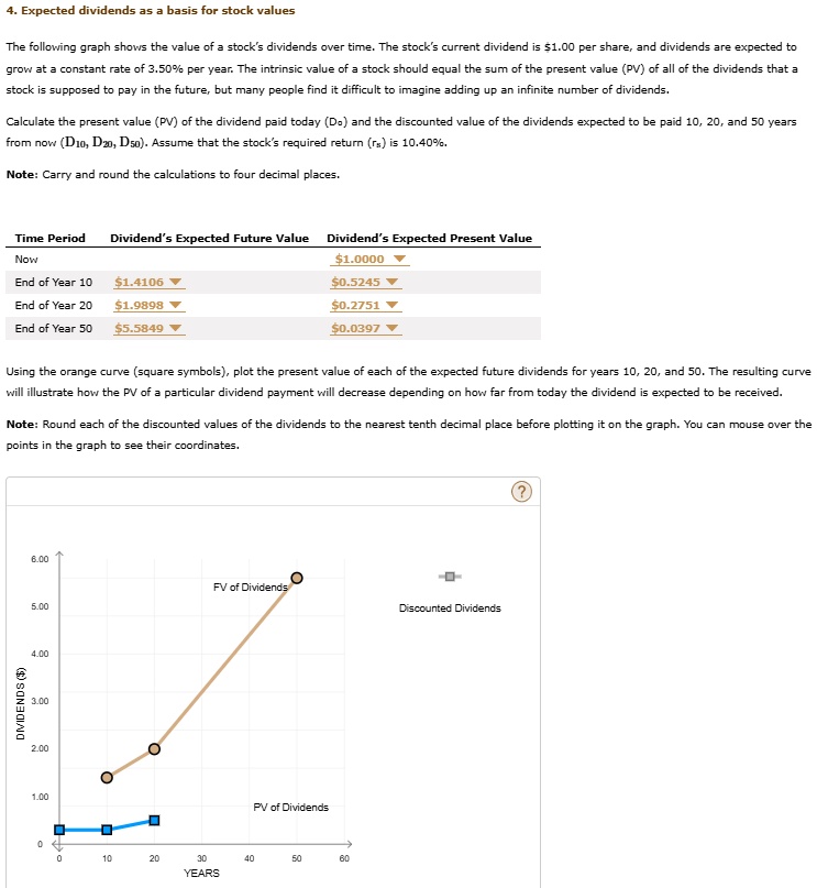 4 expected dividends as a basis for stock values the following graph ...