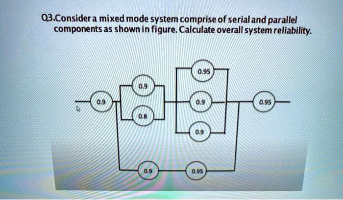 Q3. Consider a mixed mode system comprising of serial and parallel components as shown in the ...