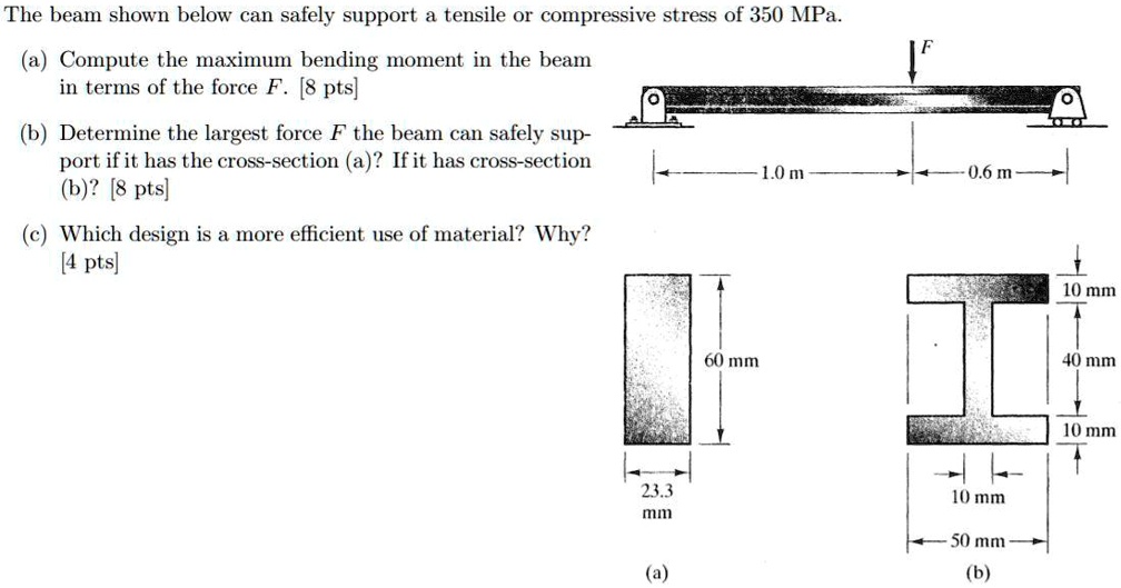 the beam shown below can safely support a tensile or compressive stress ...