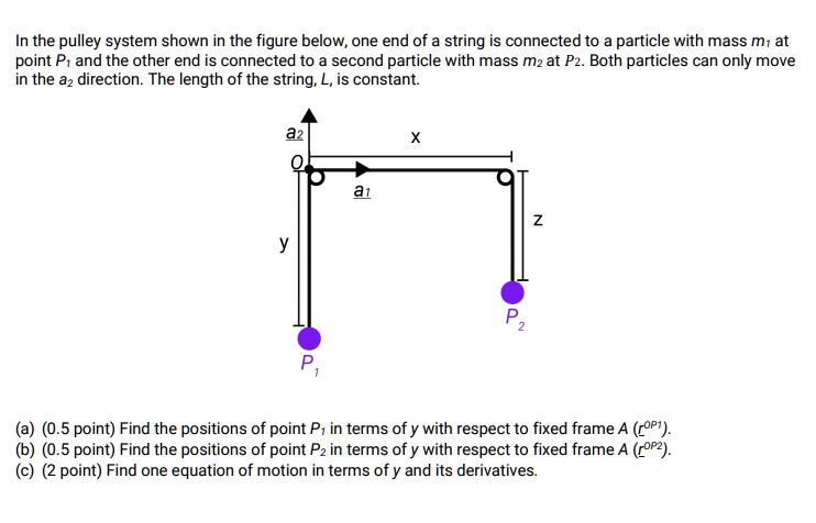 in the pulley system shown in the figure belowone end of a string is ...