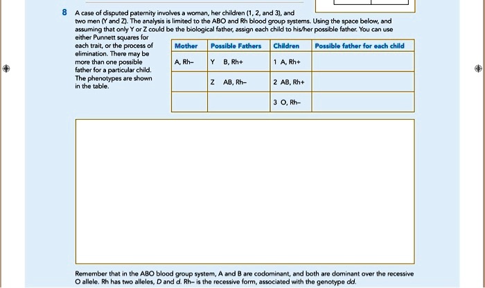 SOLVED: A case 0li disputed palemiy [nvolves woman, her children 3 ...