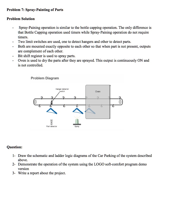 SOLVED: Texts: list of inputs and outputs, schematic diagram, ladder logic diagram and PLC ...