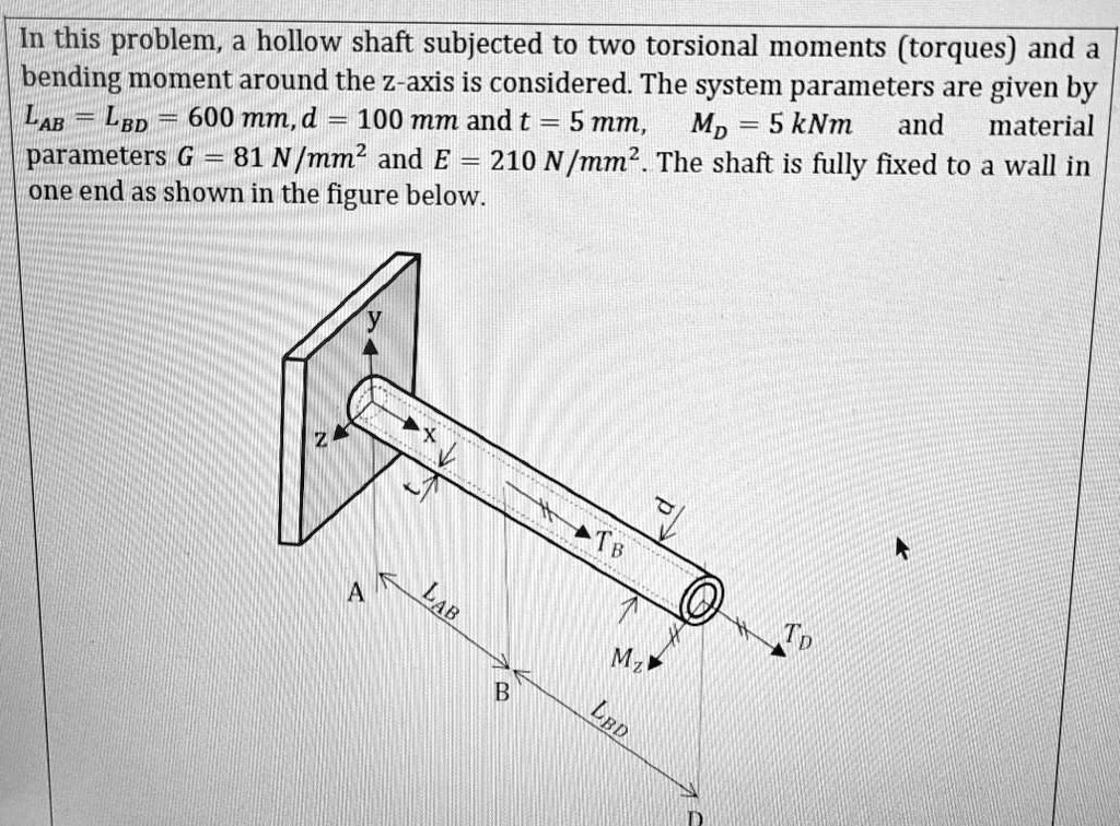 SOLVED: In this problem, a hollow shaft subjected to two torsional ...