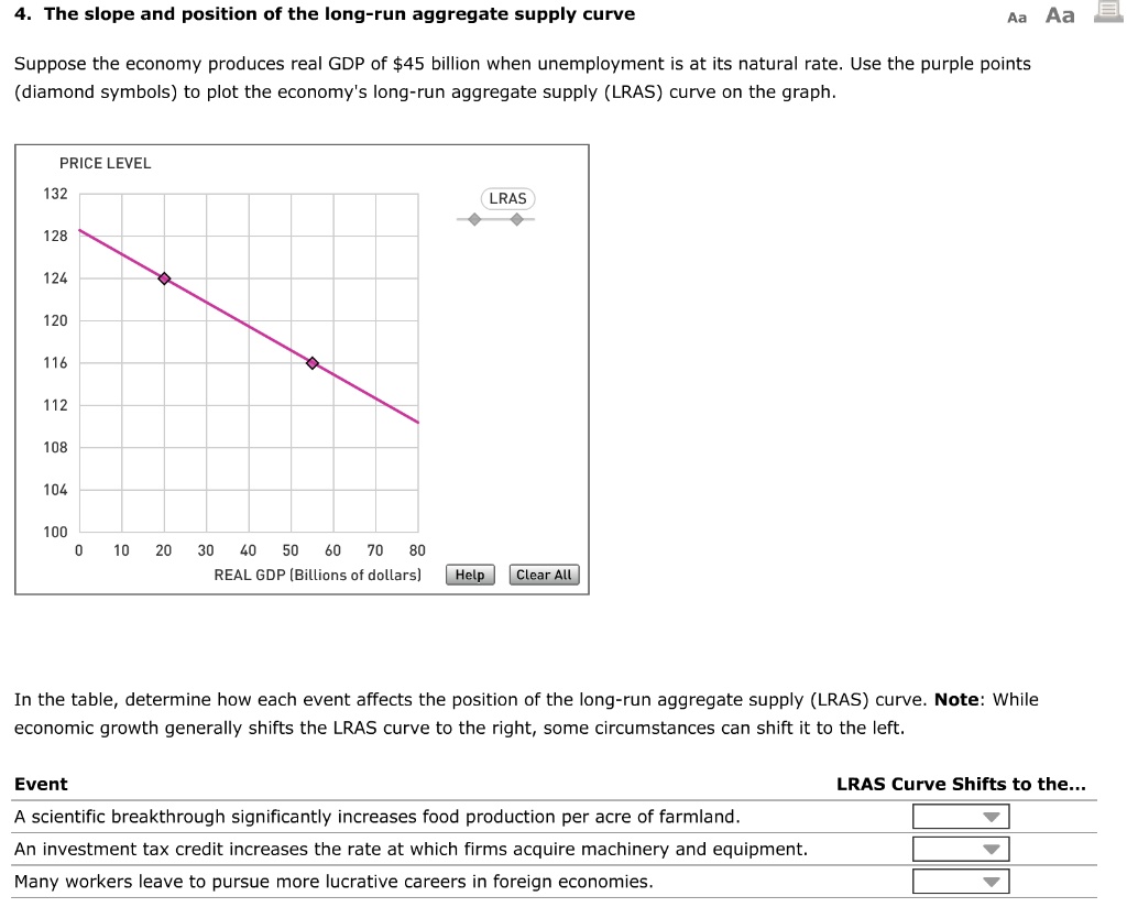 4. The slope and position of the long-run aggregate supply curve ...