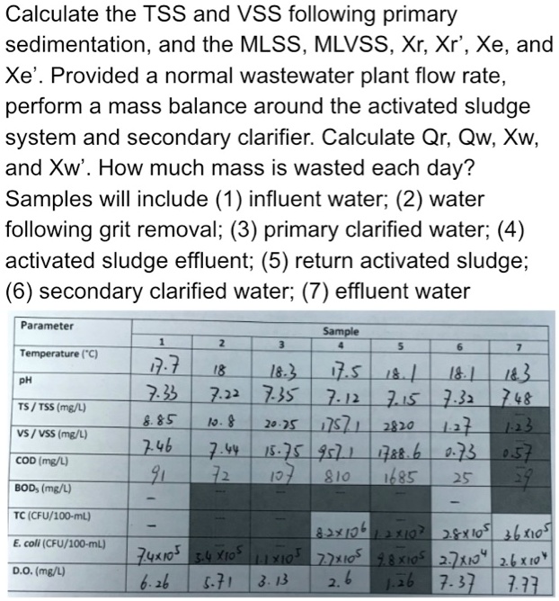Calculate the TSS and VSS following primary sedimentation, and the MLSS ...