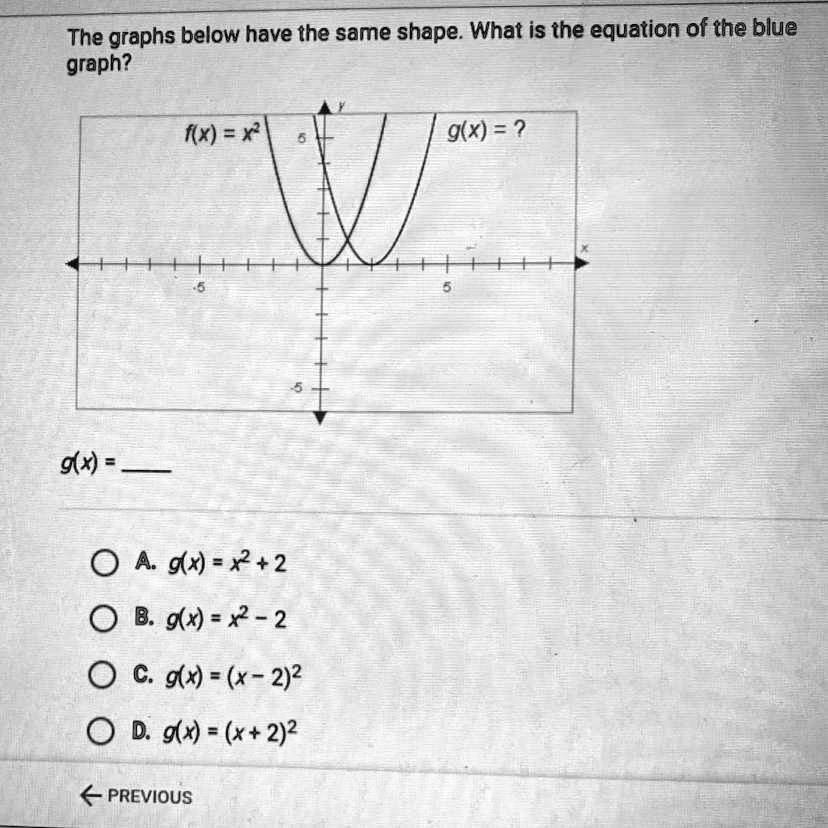 SOLVED: 'The graphs below have the same shape what is the equation of the blue graph The graphs ...