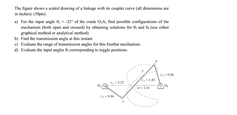 The figure shows a scaled drawing of a linkage with its...