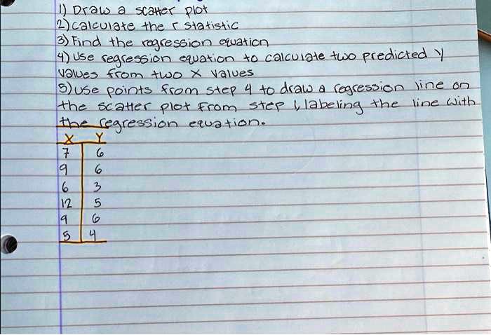 SOLVED: 1) Draw a scatterplot 2) Calculate the r statistic 3) Find the ...