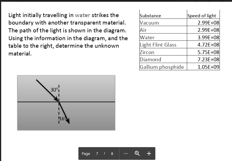 light initially travelling in water strikes the boundary with another ...