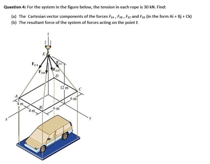 Question 4: For the system in the figure below, the tension in each ...
