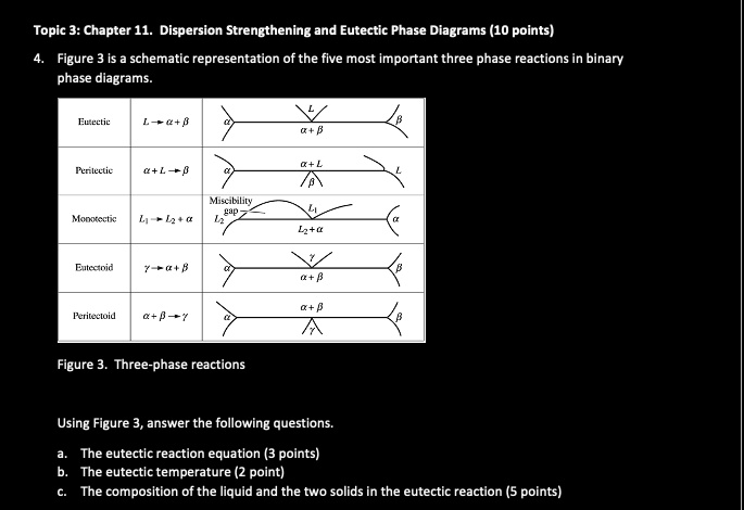 topic 3 chapter 11 dispersion strengthening and eutectic phase diagrams 10 points figure 3 is ...