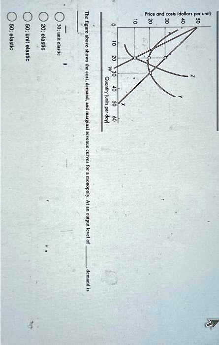 SOLVED: Texts: Elasticity of Demand and Price The figure above shows ...