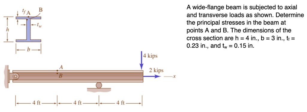 A wide-flange beam is subjected to axial and transverse loads as shown ...
